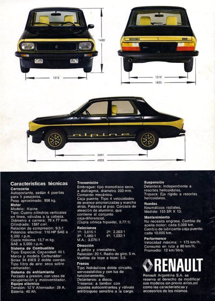 Renault 12 Alpine ¿Cómo era y cuánto cuesta hoy el R12 más picante?